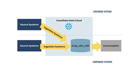 a practical guide for implementing customer facing data products on