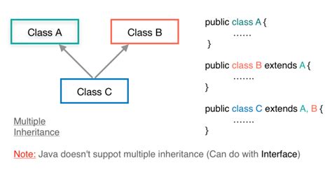 Java Inheritance Types Extends Class With Examples Eyehunts