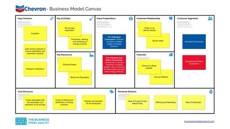 Chevron Business Model How Chevron Makes Money