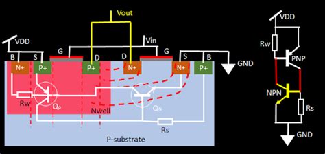 Latch Up Issue In Cmos Logic Latch Up Effect In Vlsi Team Vlsi