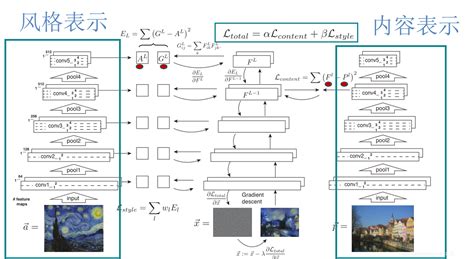 Pytorch基于卷积神经网络的图片风格迁移基于卷积神经网络的图像风格迁移谁偷了我的酒窝的博客 Csdn博客