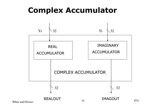Ppt An Implementation Of The Discrete Fourier Transform On A