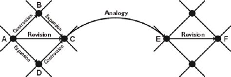 Four Operators For Navigating The Lattice Of Theories The Operators Of Download Scientific