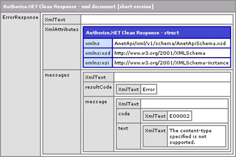 Content Is Not Allowed In Prolog ColdFusion XML And The Byte Order Mark BOM