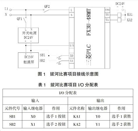 基于三菱fx3u与触摸屏的趣味应用参考网