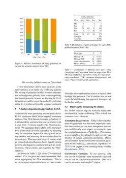 Entity Level Sentiment Analysis ELSA An Exploratory Task Survey DeepAI