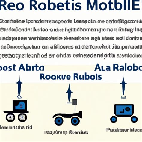 Autonomous Mobile Robots Exploring The Benefits Applications And