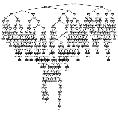 Visualize Tree Based Models Sik Flow