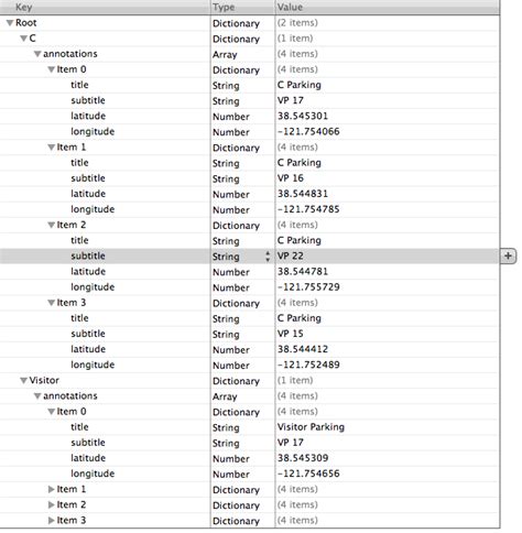 Ios Looping Through An Nsdictionary Read In From Property List