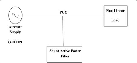 Aircraft System Using Shunt Active Power Filter Download Scientific Diagram