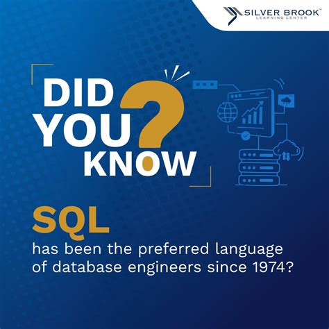 Silver Brook Learning Center On Linkedin Sql Datascience Databasemanagement