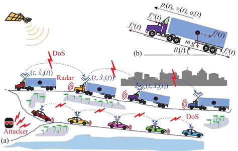 Resilient And Safe Platooning Control Of Connected Automated Vehicles