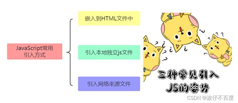 3javascript引入到文件、注释与常见输出方式输出文件功能js代码 Csdn博客