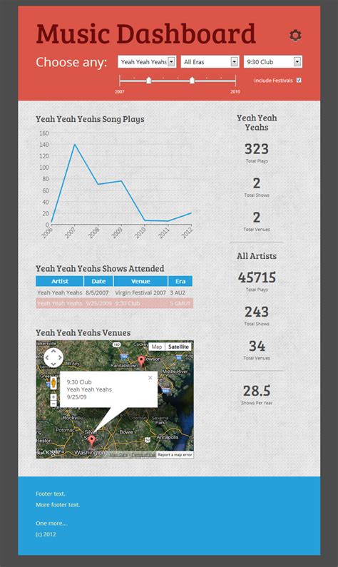 Music Dashboard The Philip Jones
