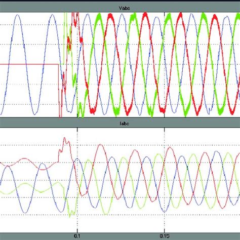 Hvdc Systems When Double Line To Ground Faults With Statcom From Fig