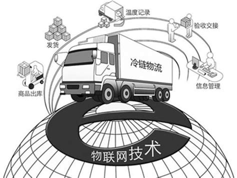 冷链物流行业新科技盘点 制冷快报