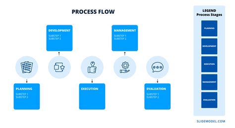 What Is Process Mapping Strategies Templates