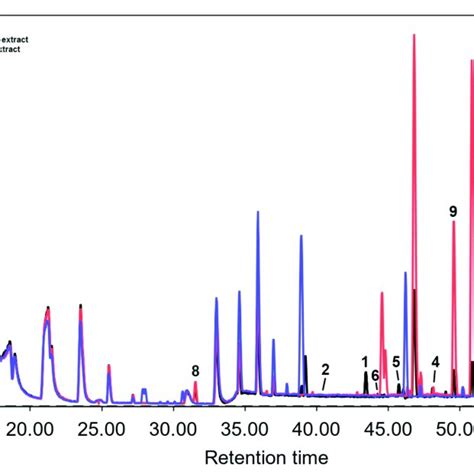 Hplc Ms Chromatogram Of Extracts Of Aspergillus Carneus And Amphichorda