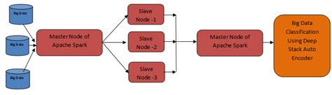 Architecture Of The Proposed System Download Scientific Diagram