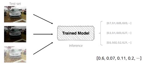 Boostcamp Ai Tech Day 19 9강 Ensemble