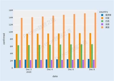 Plotly Express 详细使用指南，20组案例从入门到进阶 知乎