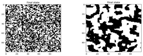 2d final state of a simulated ising model with temperature t 0 2 in