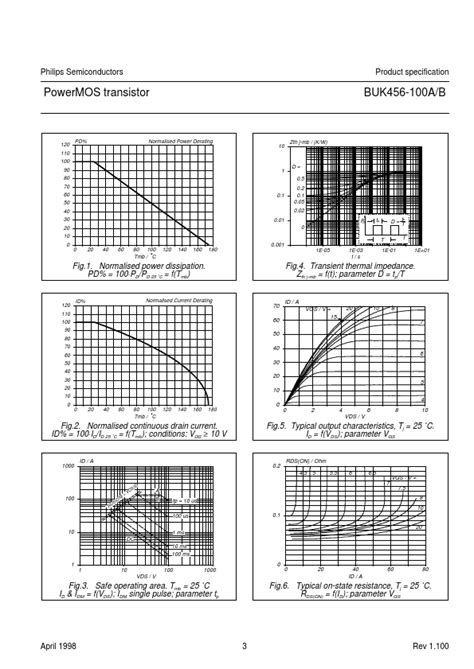 BUK456-100B datasheet, transistor equivalent, NXP