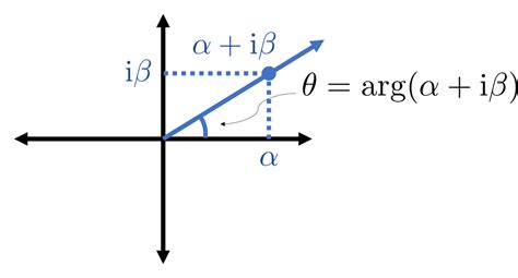 The Elegant Geometry Of Generalized Eigenvalue Perturbation Theory