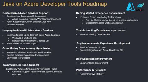 Java On Azure Tooling Update April Microsoft For Java Developers