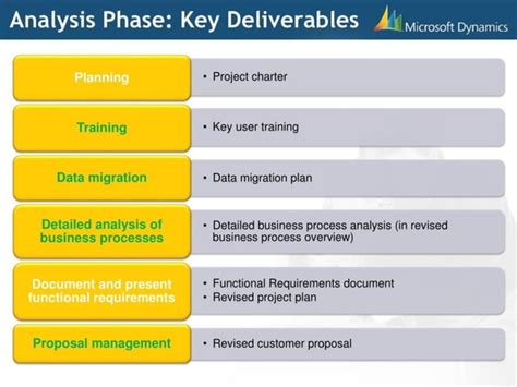 Microsoft Dynamics Sure Step Methodology Pdf