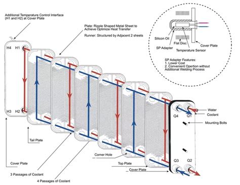 Plate Heat Exchanger