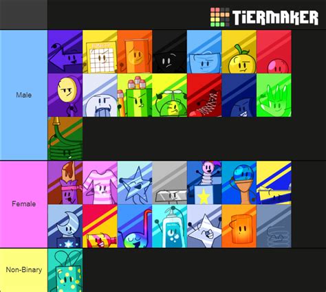 Ratp S2 Genders Tiermaker Version By Violetskittle On Deviantart