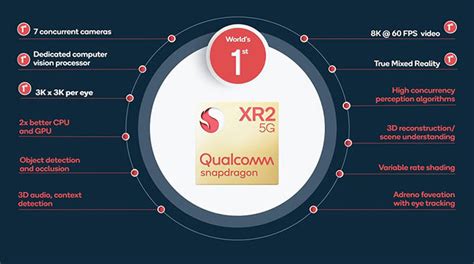 Qualcomm Unveils Snapdragon Xr2 5g Platform To Supercharge Next Gen Vr Hardware Hothardware