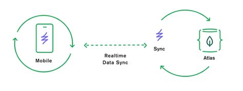 Atlas Device Sync Dev Community
