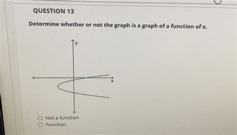 Solved Question 13 Determine Whether Or Not The Graph Is A Graph Of A