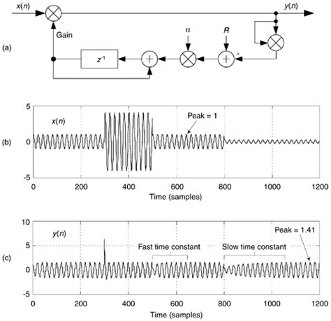 Automatic Gain Control Circuit Diagram