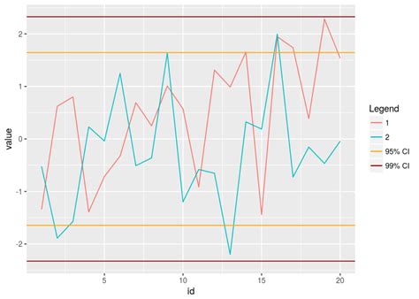 Ggplot2 Multiple Legends For The Same Aesthetic R Bloggers