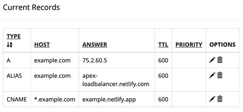 Quick Guide 2023 Setting Up A Custom Domain From Porkbun On Netlify 💡 The Renaissance