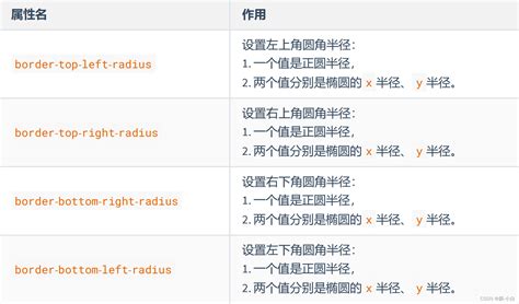 【css3系列】第三章 · css3新增边框和文本属性 css3文字边框 csdn博客
