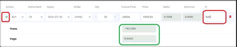datatable values are getting the default values initially loaded values