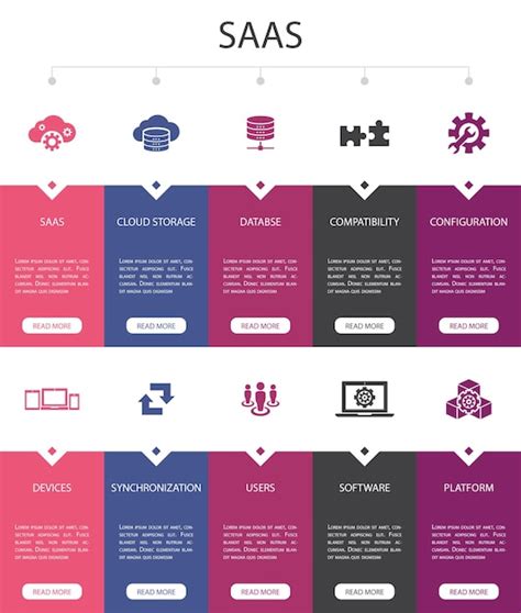 Premium Vector Saas Infographic 10 Option Color Design Cloud Storage Configuration Software