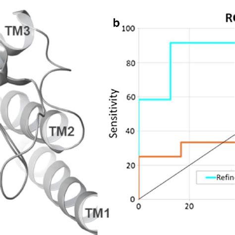 A Refined Flufenamic Acidtas2r14 In Cyan Vs Initial Flufenamic