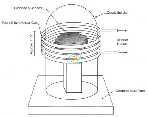 Induction Heating Graphite Susceptor United Induction Heating Machine Limited Of China