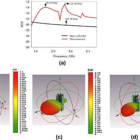 characterization of the split ring resonator a geometric description