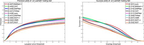 Figure 4 From Rgbt Tracking By Fully Convolutional Triple Networks With