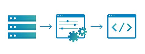 Infrastructure As Code Copebit Ag