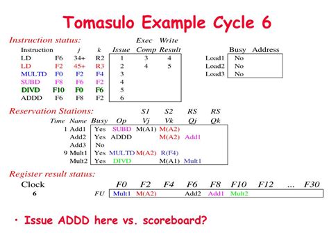 Ppt Tomasulo Scheduling For Out Of Order Execution Powerpoint