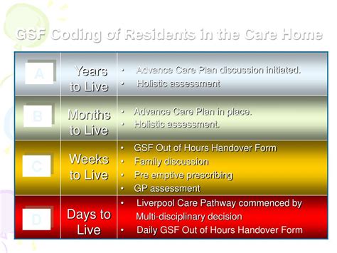 Ppt Sharon Cansdale Gsf Facilitator Powerpoint Presentation Free