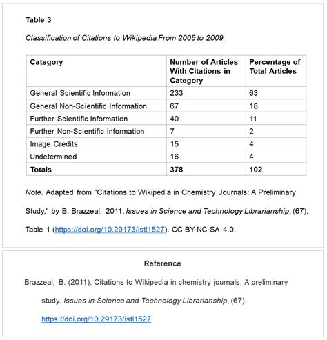 Figures And Tables Referencing Help Libguides At Sunway College Johor Bahru