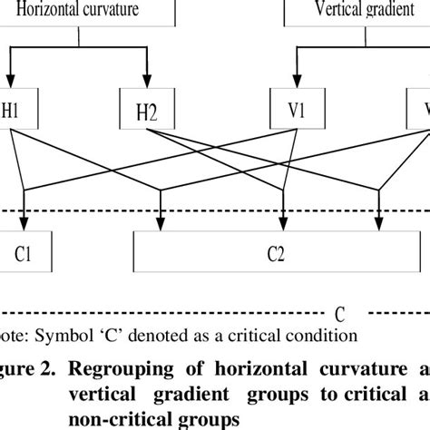Geometric Features Classification Download Scientific Diagram